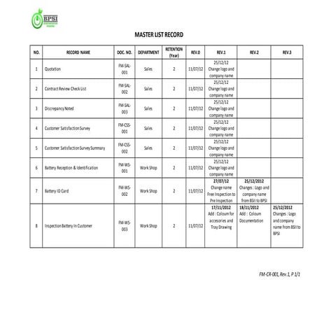FM-CR-001 MASTER LIST OF RECORDS Rev 01.doc
