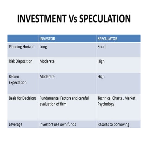 Fm investment vs speculation part-6 | PPTX