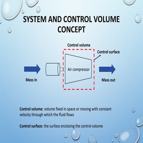 Fluid flow in 1,2, 3 dimensional flow.pptx