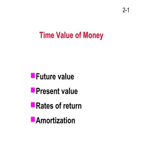Time Value of Money | PPT