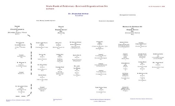 Analysing The Results Of A Card Sort | PPT