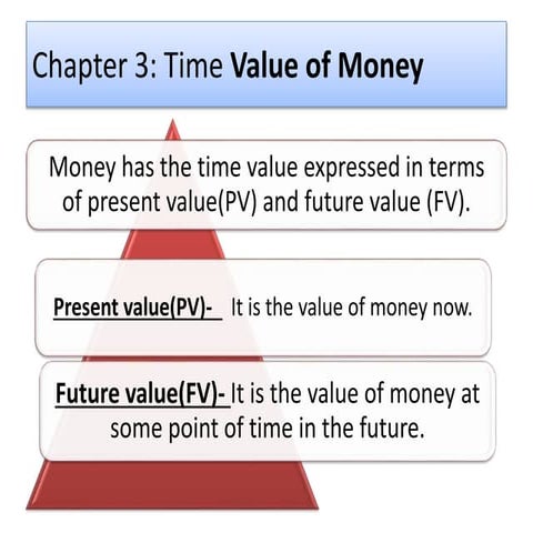 FM CH 3 ppt.pptx best presentation for financial management | PPTX