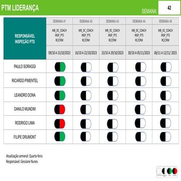 modelo de implantação FMDS - Semana 41.pptx