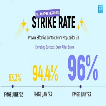 FMGE-RECALL-July2023-PrepLadder.pdf to ace the revision session | PDF