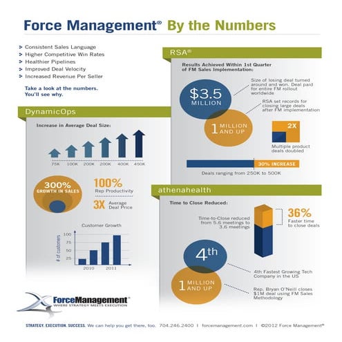 FM By the Numbers Infographic | PDF