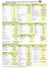 Computer shortcuts | PDF