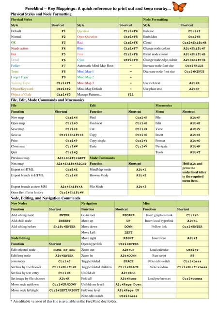 Computer Shortcuts[1] | PDF