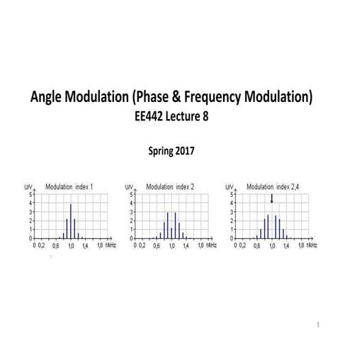 few fundamental of frequency modulation pdf | PPT