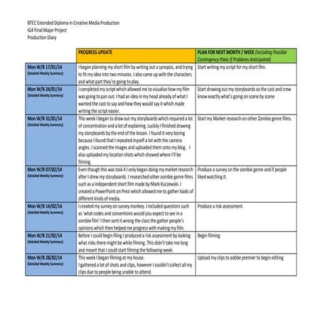 FMP - Production Diary | DOCX