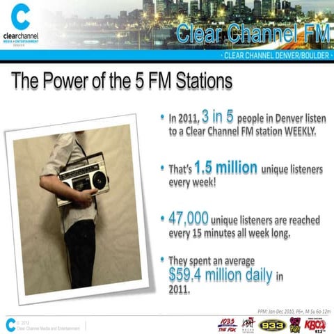 Fm Presentation Ppm 2011 R2 2011 | PPTX | Television | Entertainment