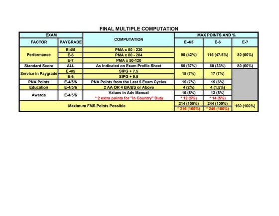 BIBLIOGRAPHIES - Navy examination bibliographies | PPT