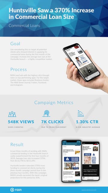 Case study of Renasant Bank | PDF