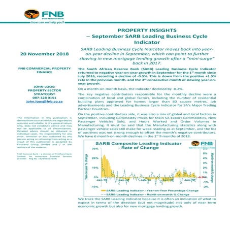 FNB_House Price Index | PDF