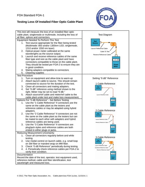 Using fiber optic power meter to test optic power | PDF
