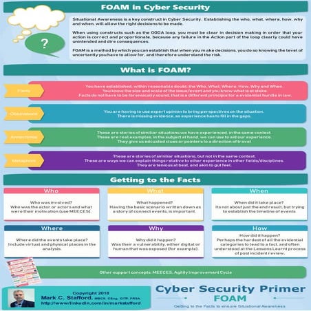 Cyber Security Primer - FOAM - Getting to the Facts to Ensure ...
