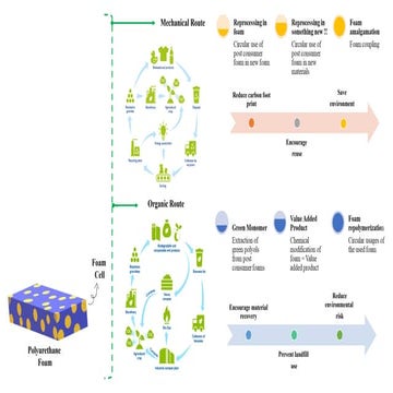 polyurethane foam synthesis and characterization.pptx