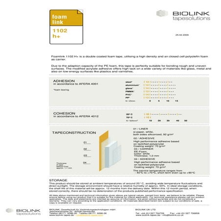Advanced bio clad | PDF