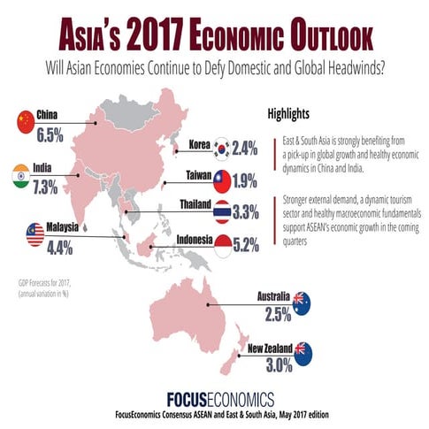 Asia´s 2017 Economic Growth | PDF