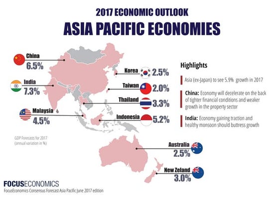 2017 & 2018 Economic Outlook for the Top Oil Producing Countries | PPT