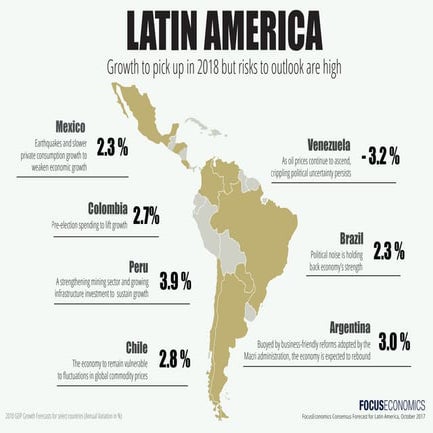 2018 Economic Outlook - Latin America | PPT