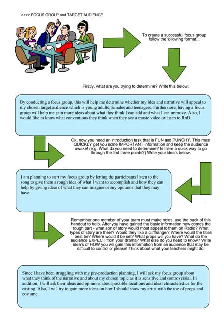 Focus Group Flow Chart | PDF