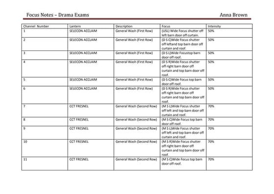 Props | DOCX | Food & Drink