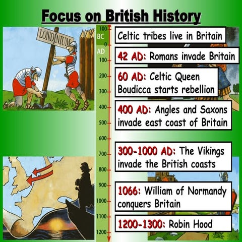 Focus on British History Simple Timeline | PPT