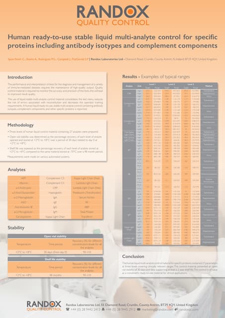 Troubleshooting Poor Eqa Qc Performance In The Laboratory Pdf