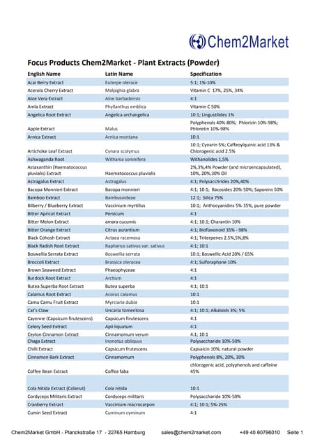 Plant Extract Products List | PDF