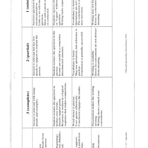 Focus Question Rubric | PPT