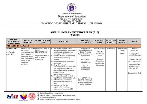 Annual Implementation Plan-2024-2025-MONA-ES-DRAFT.docx