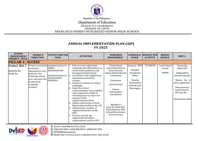LAC Plan Sample to be used during LAC session | DOCX