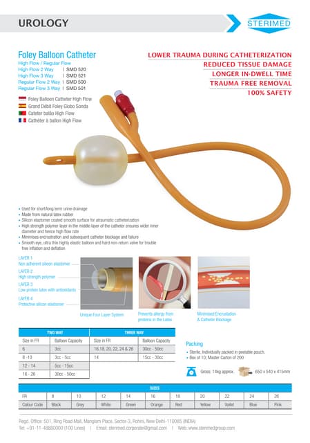 Sterimed Group - Manufacturers & Suppliers All Silicon Foley Balloon ...