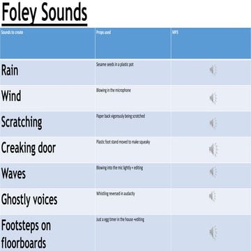 Foley Sounds (Lockdown) | PPT