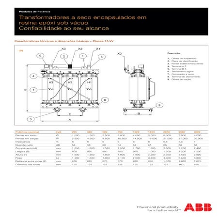 Folheto transformador a seco | PDF