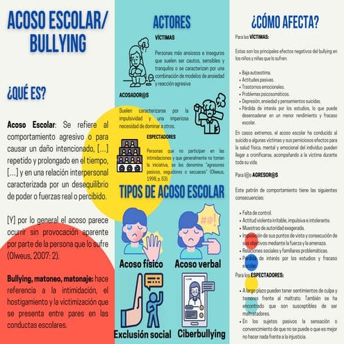 Qu Es El Bullying O Acoso Escolar Mil 300 alumnos han reportado acoso escolar o bullying ...