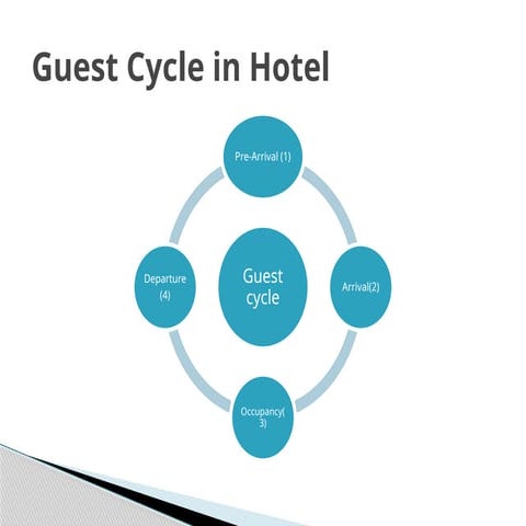 Front Office Training Manual | PDF