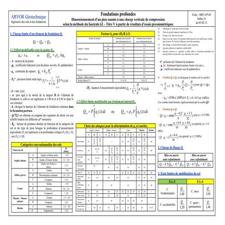 Fondations profondes - Dimensionnement d'un pieu soumis à une charge ...