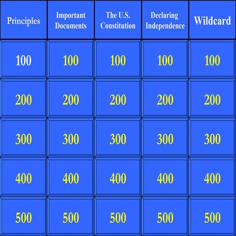 Foundations Jeopardy | PPT