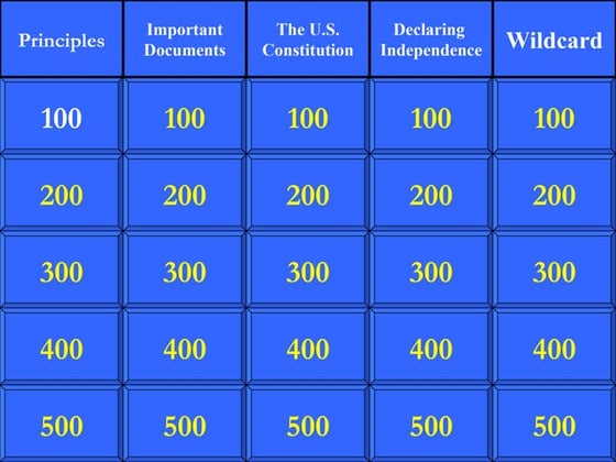 Philosophies of the Constitution | PPT