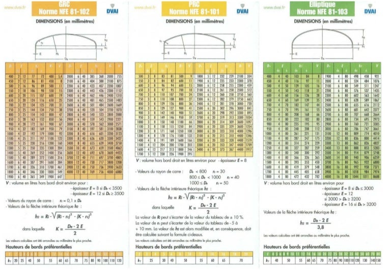 Fonds bombés dimensions DVAI