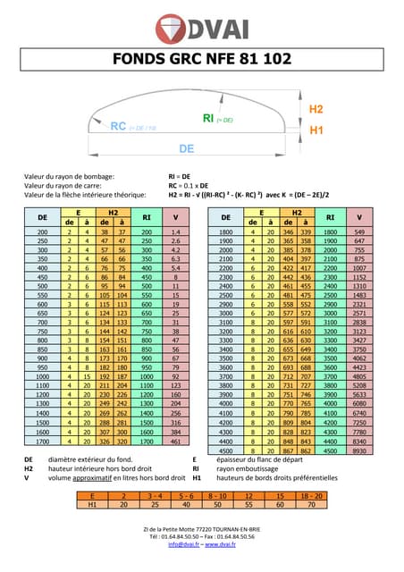 Design of pressure vessel | DOC