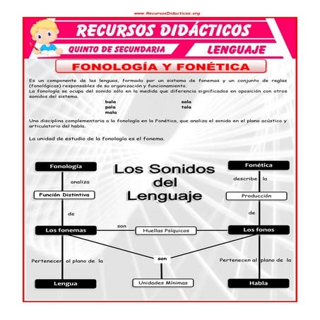 Fonología-y-Fonética-para-Quinto-de-Secundaria.pdf