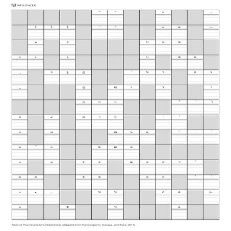 Thai and Latin Glyph Template (Font Template) | PDF