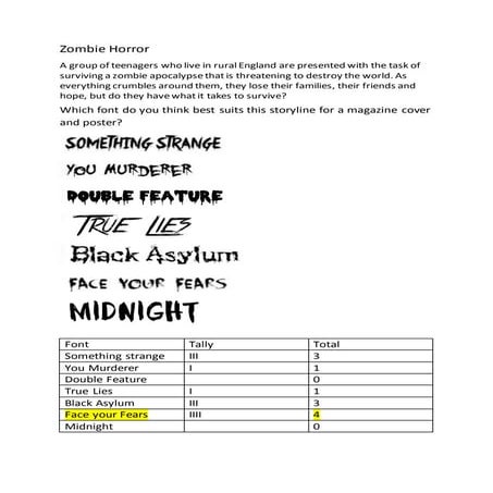 Font tally | DOCX | Horror | Genres