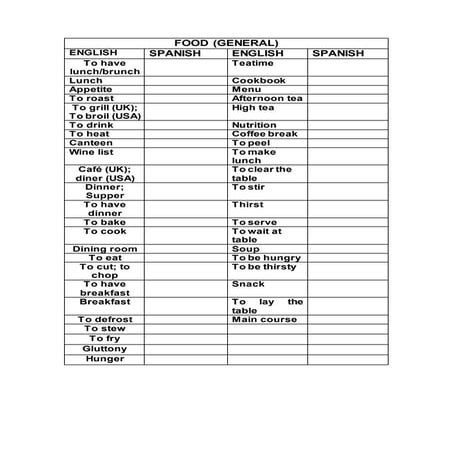 English To Spanish Food List