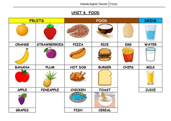 Unit 2, 3 primary | PDF