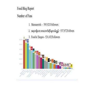 Food blog-reports | PPT