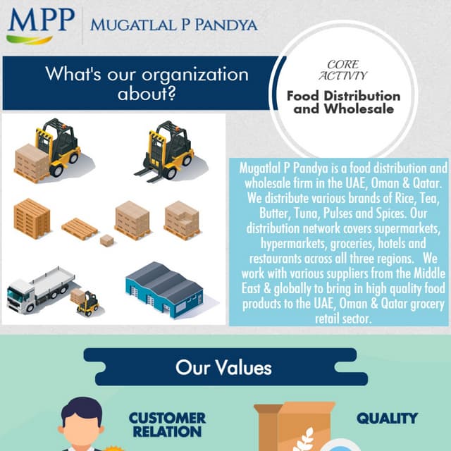 Food distribution | PDF