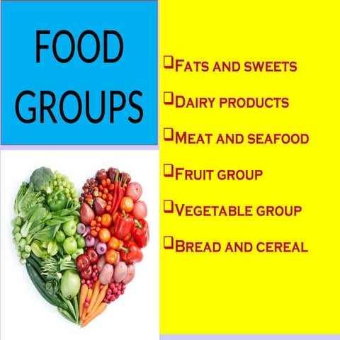 food-group-flashcards description of food groups | PPT